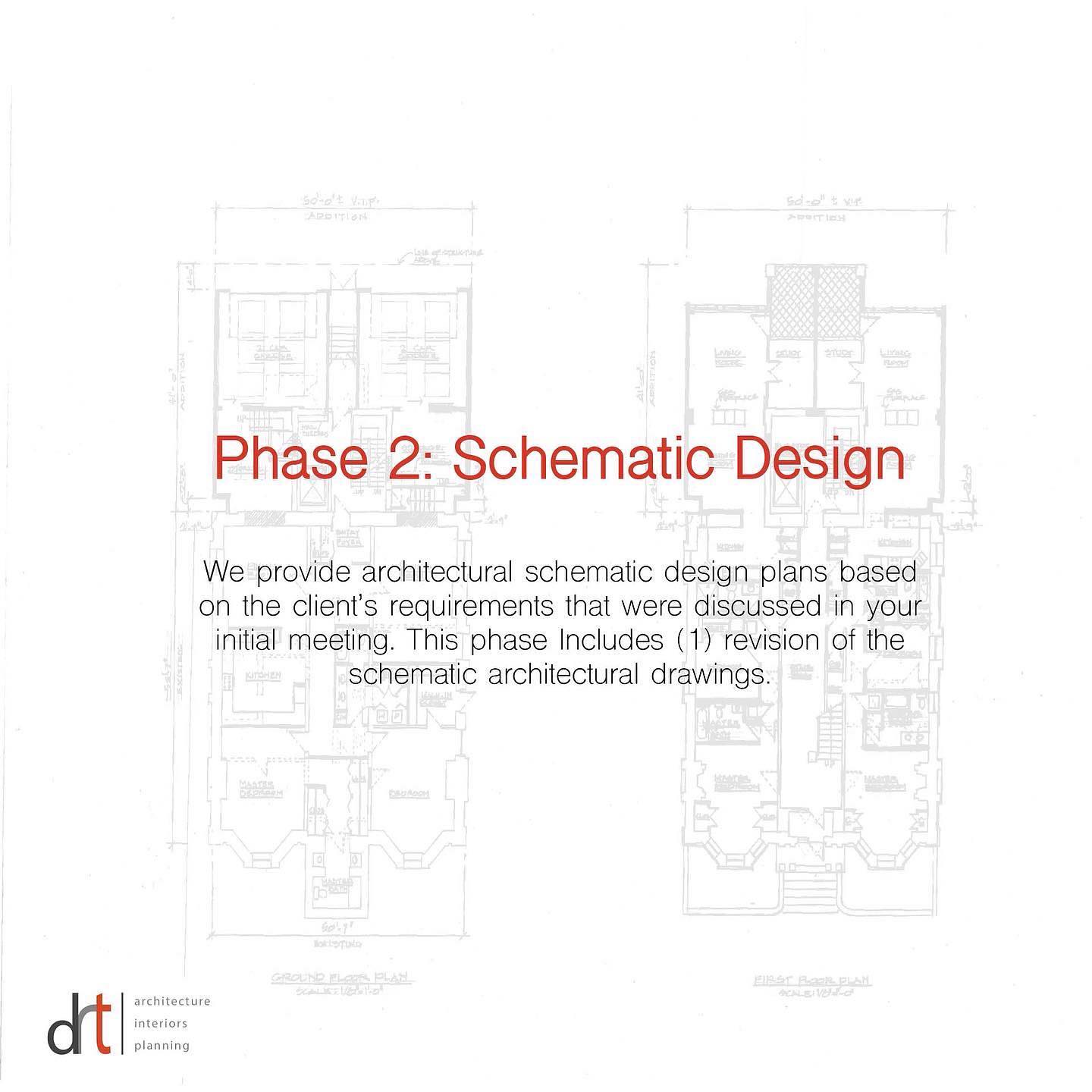 Get to know the DRT Process 🏻 —————————————————— Our process begins ...